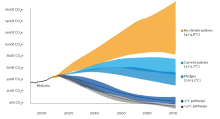 The Inevitable Policy Response Theory